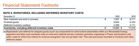 Ifrs Balance Sheet Format