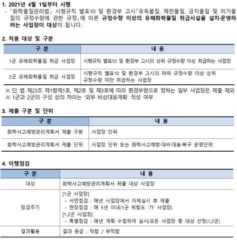 화학물질 및 환경안전보건 전문기업 켐토피아