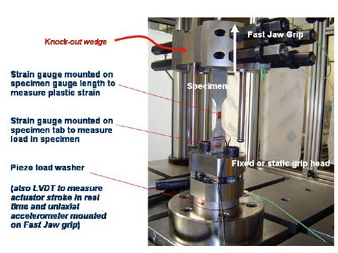 Tensile Specimen Assembled In High Velocity Servo Hydraulic Test Machine Download Scientific