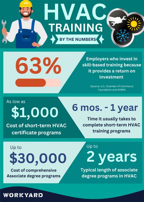 Hvac Training The Best Courses And Schools For Hvac Careers