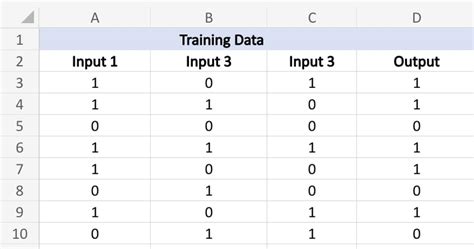 Building A Neural Network In Excel A 6 Step How To Guide