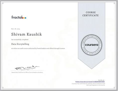 Shivam Kaushik On Linkedin I Am Happy To Complete And Add One More