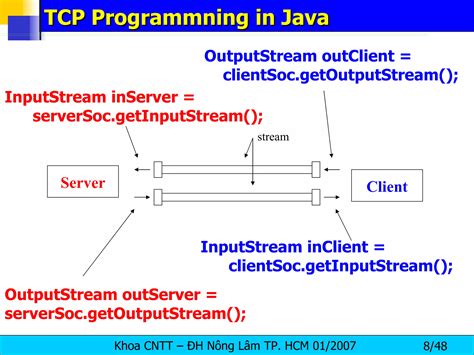 Socket Programming It Computer Networking