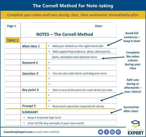 Cornell Notes