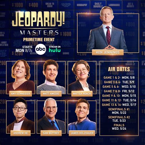 Jeopardy Masters 2023