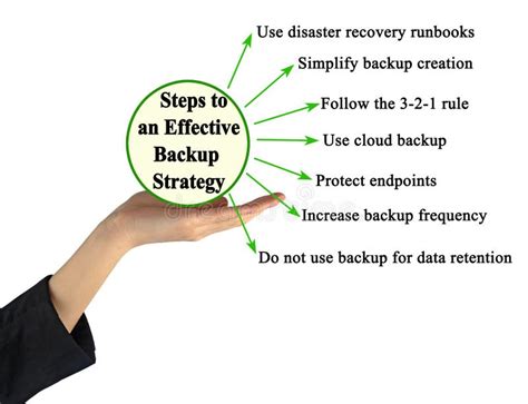 Steps To An Effective Backup Strategy Stock Image Image Of Security Creation