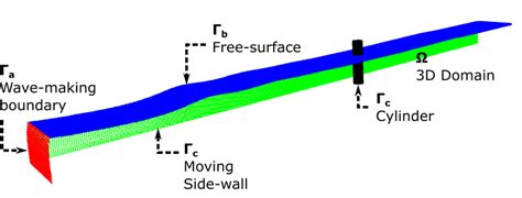 1ȷ Schematic Of The Three Dimensional Numerical Domain Bounded By The