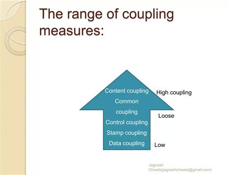 Cohesion And Coupling Pptx Computing Technology And Computing