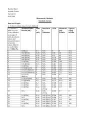 Chapter 1 Post Lab Write Up Template 3 1 Docx Harshal Patel Arnaldo Franco Section B1 9 19