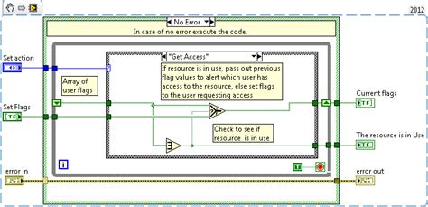 Functional Global Flags To Protect A Shared Resource In Labview Ni