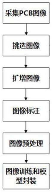 Pcb Surface Defect Detection Method Based On Deep Learning Eureka Patsnap