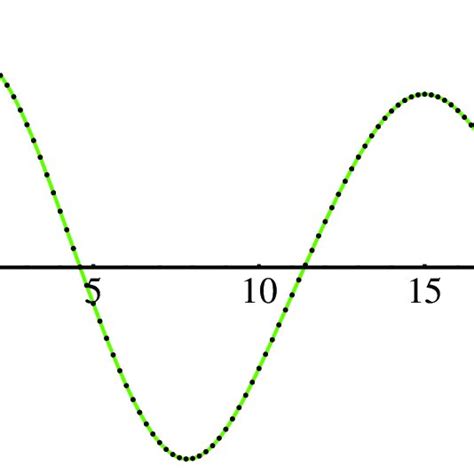 The Auxiliary Function ¯ U T Given By Equations 40 And A7 Using
