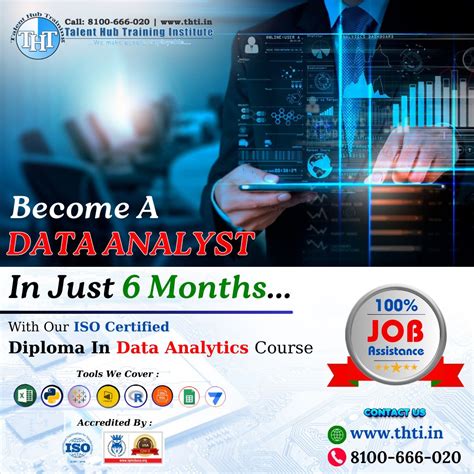 Talent Hub Training Institute On Linkedin Dataanalytics Analyticsinsights Python Powerbi