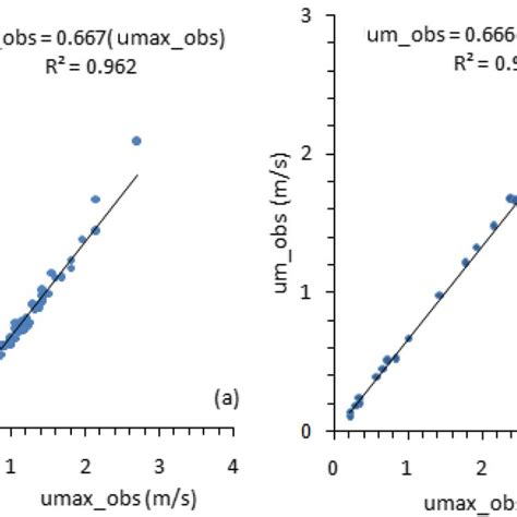 Estimation Of Kopt Using Root Mean Square Error Rmse Of Download