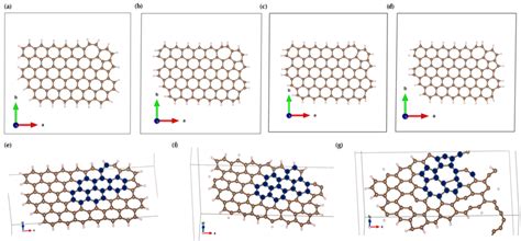 Optimized Geometries Obtained Using Dft Within Gga Computations And