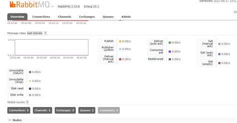 Github Singh Adminrabbitmq Minimal Application Develope The Minimal Application Using The