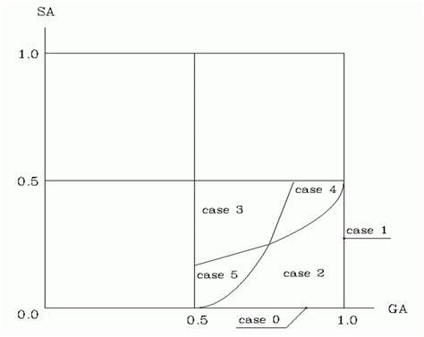 Sub Pixel Estiimation Of The Curvature
