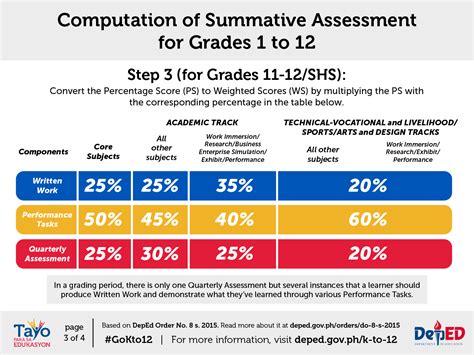 Deped Order No S Policy Guidelines On Classroom Assessment For My XXX Hot Girl