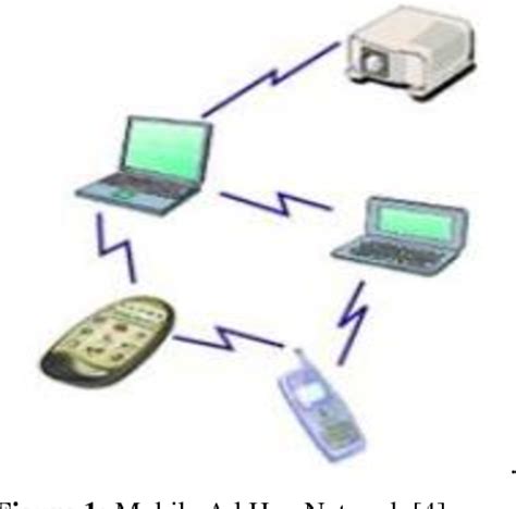Figure From Balanced And Energy Efficient Multipath Routing With Robust Transmission In Mobile