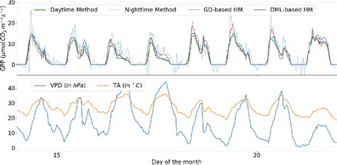 Figure 2 From Causal Hybrid Modeling With Double Machine Learning Semantic Scholar