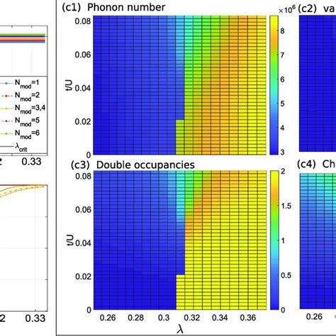 A B System Behavior At T 0 As A Function Of The Dimensionless Download Scientific Diagram