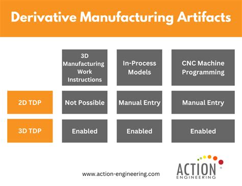 Technical Data Package Tdp Definition Action Engineering