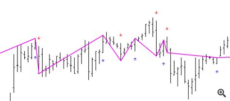 How To Set Up Indicators On Ticks General Mql5
