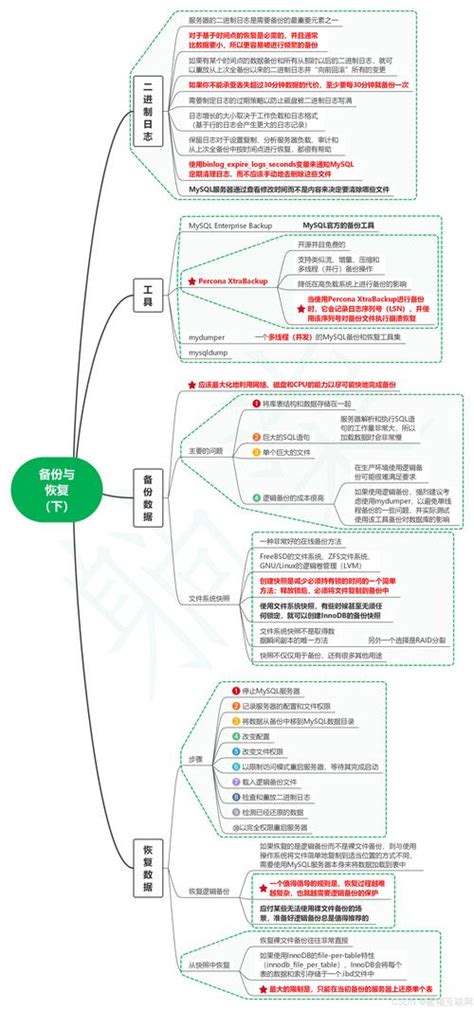 Linux系统下oracle数据库备份策略详解:确保数据安全与可恢复性 Linux命令大全手册 Linux系统下oracle数据库备份策略详解:确保数据安全与可恢复性 Linux命令大全手册