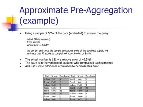Ppt Robust Estimation With Sampling And Approximate Pre Aggregation