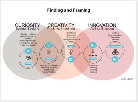 Abeer Raja Posted On Linkedin