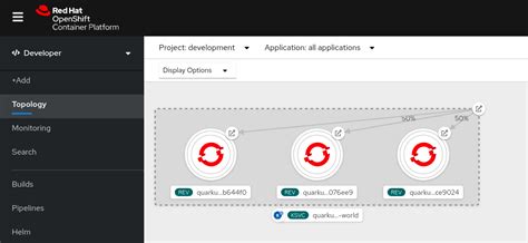 Building Modern Cicd Workflows For Serverless Applications With Red