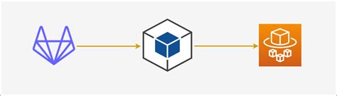 How Autoscaling Gitlab Ci Works On Aws Fargate 45 Off