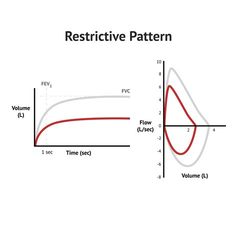 medschool a restrictive pattern on a flow volume loop facebook