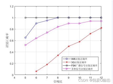 M基于grnn神经网络和高阶累积量的信号类型识别matlab仿真 我爱c编程 博客园 M基于grnn神经网络和高阶累积量的信号类型识别matlab仿真 我爱c编程 博客园
