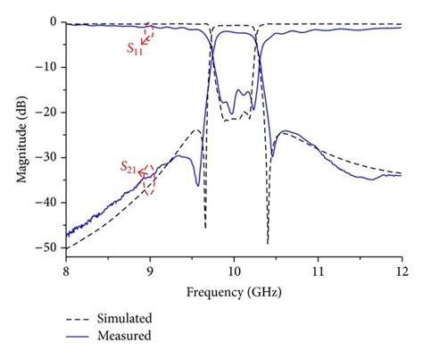 Simulated And Measured Frequency Responses A Filter A B Filter B