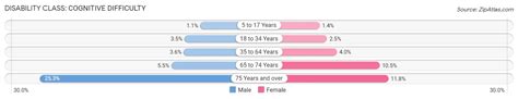 89110 Zip Code Zip Code 89110 Demographics In 2025 Zip Atlas