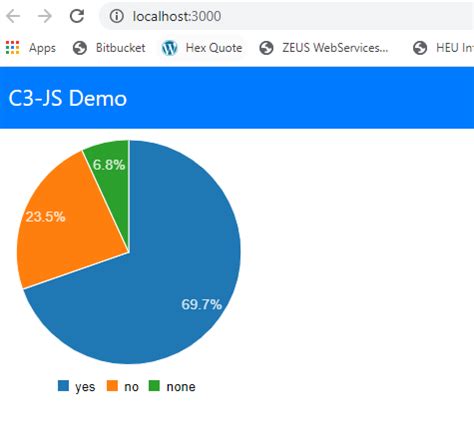 Building Charts Using C Js