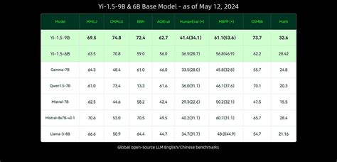 Understanding Quantization Whyhow It Speeds Up Llm Inference By