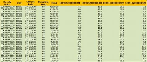 The Data Sequence Extracted From The Database Of The SMS Download Scientific Diagram