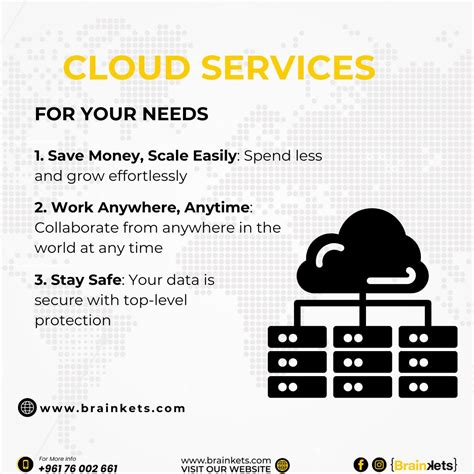 Brainkets On Linkedin Cloudadvantage Businesssolutions