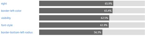 20 docs and guides for front end developers no 8 — sitepoint