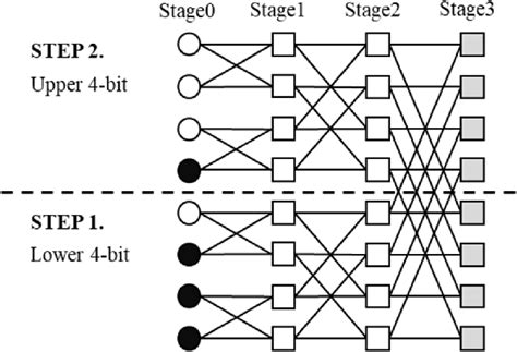 decoding steps of the 8 bit other node frozen bits are represented by