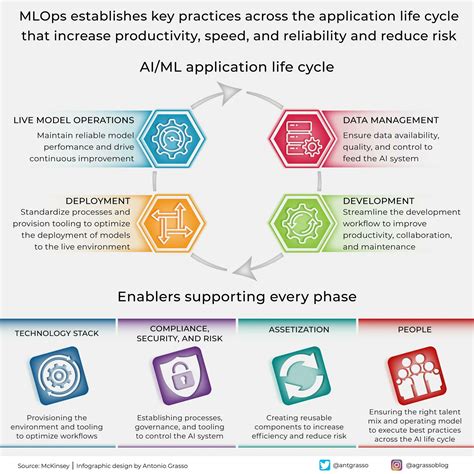 Antonio Integrating Ai Into Business Processes Without A Structured