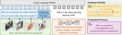 Apollo An Exploration Of Video Understanding In Large Multimodal Models · Hf Daily Paper