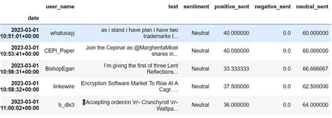Twitter Sentiment Analysis Using Zero Shot Classification Analyzing Alpha