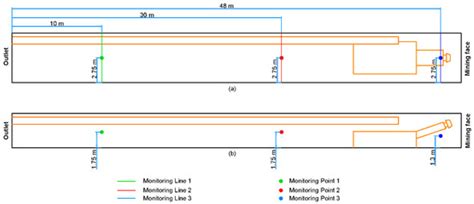 Processes | Special Issue : CFD Modeling of Complex Chemical Processes ...