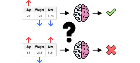 Shap Shapley Additive Explanations Towards Data Science
