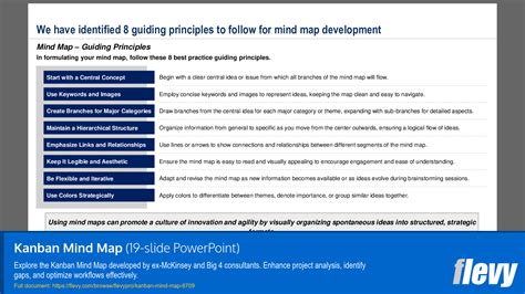 Kanban Mind Map Ppt Slide Deck