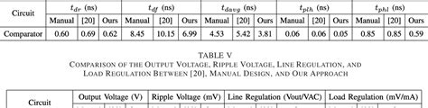 Table V From Layout Dependent Effects Aware Analytical Analog Placement Semantic Scholar