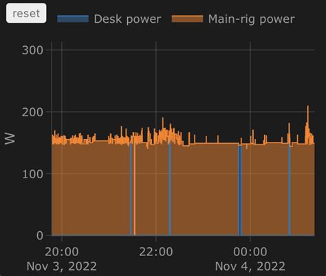 Plotly Interactive Graph Card Page 9 Dashboards And Frontend Home